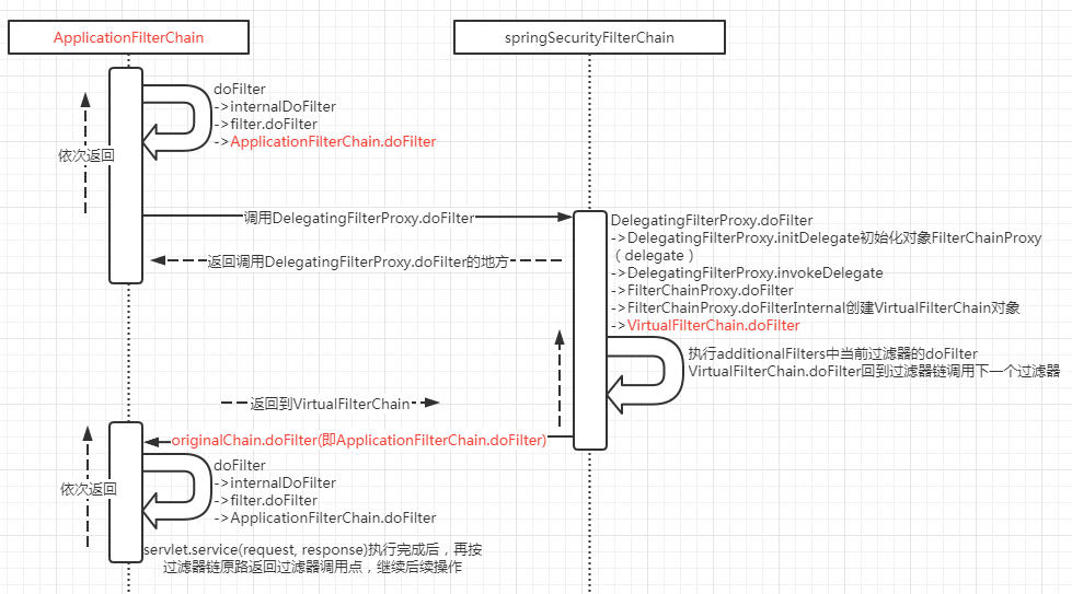spring security filter_springsecurity filter-CSDN博客