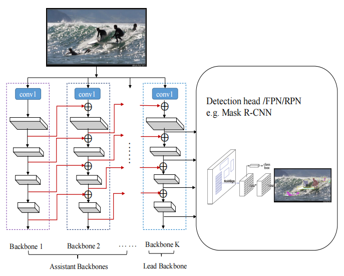 CBNet论文详解-CSDN博客