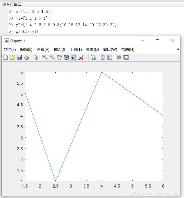 专题四 Matlab绘图四个自变量一个因变量画图 Csdn博客