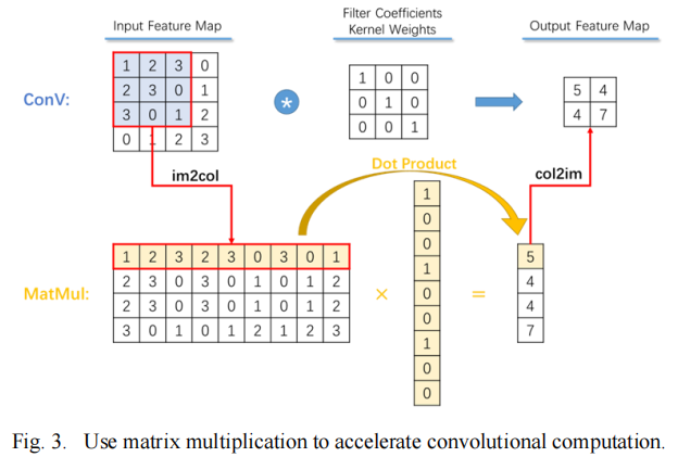 Real-Time Super-Resolution System of 4K-Video Based on Deep Learning----阅读阶段_egvsr超分-CSDN博客