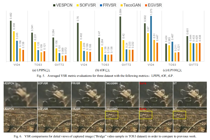 Real-Time Super-Resolution System of 4K-Video Based on Deep Learning----阅读阶段_egvsr超分-CSDN博客