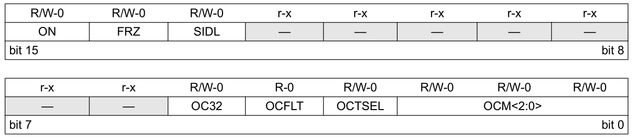 8, PIC32 series output comparison - single comparison matching mode ...