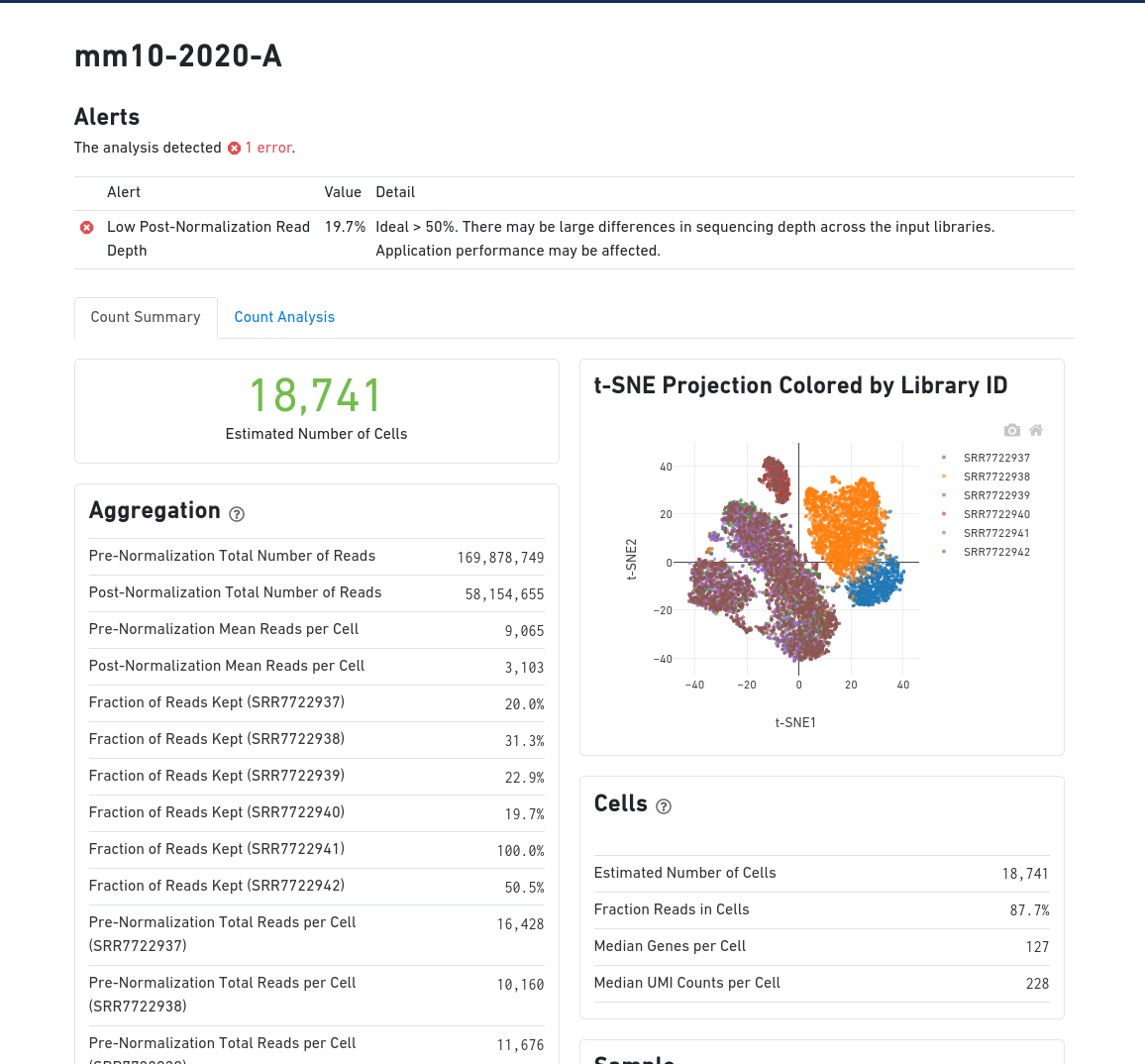 【小白学生信】cell ranger 初使用_cellranger_晓楽的博客-CSDN博客