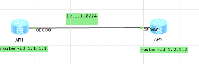 关于ospf几种状态机模式的停留_ospf init-CSDN博客