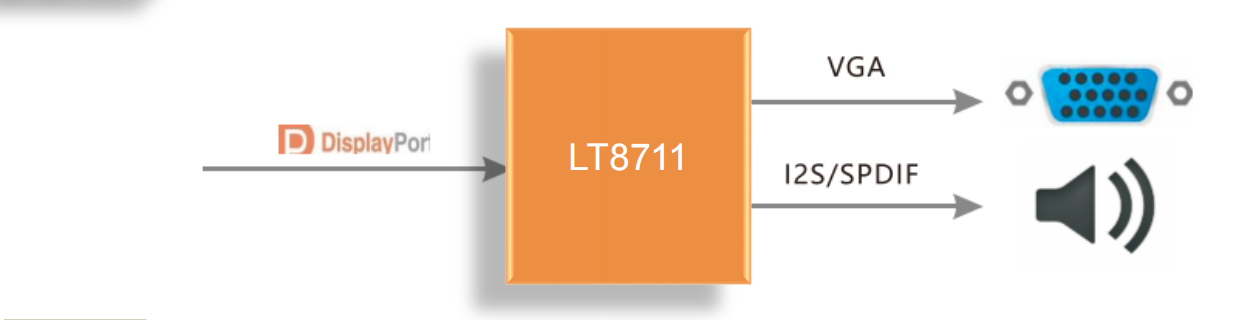 最火的几颗国产视频芯片-CSDN博客
