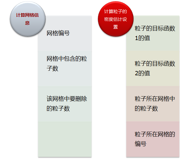 多目标粒子群学习笔记（MOPSO）-CSDN博客