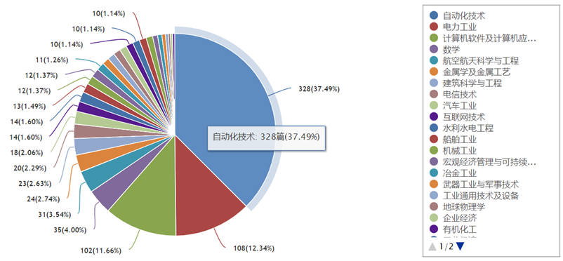 多目标粒子群学习笔记（MOPSO）-CSDN博客