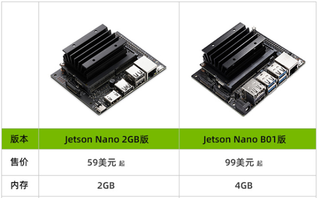 Jetson Nano 入坑之路 ---- （1）Jetson Nano 与 树莓派_jetson和树莓派对比-CSDN博客