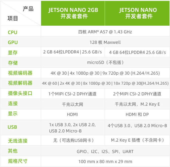 Jetson Nano 入坑之路 ---- （1）Jetson Nano 与 树莓派_jetson和树莓派对比-CSDN博客