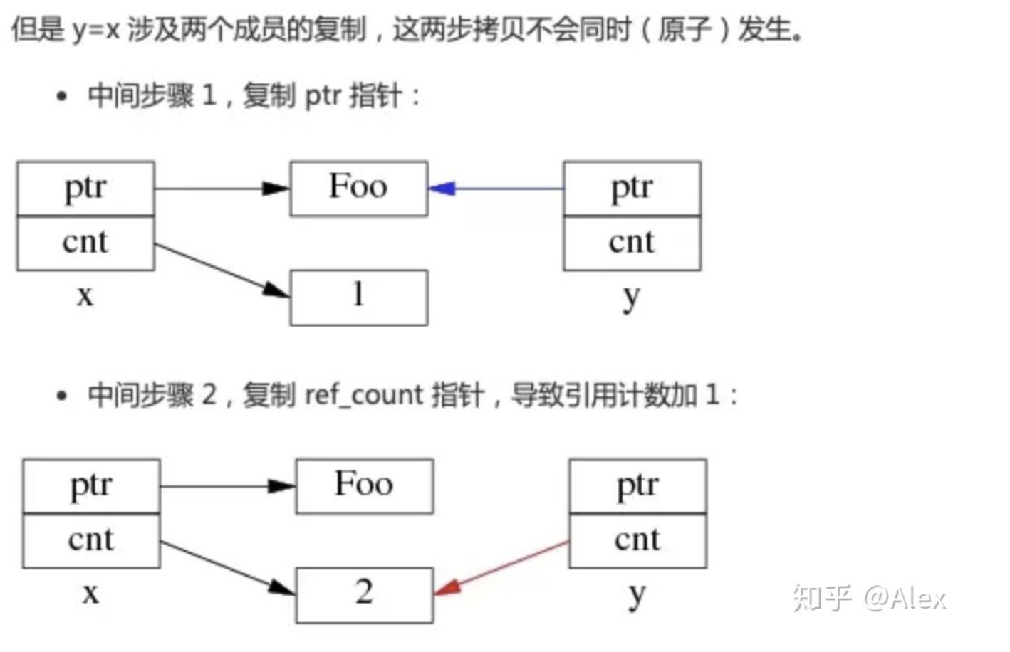 024-C++中智能指针 unique_ptr，auto_ptr，shared_ptr, weak_ptr_c++17 智能指针-CSDN博客