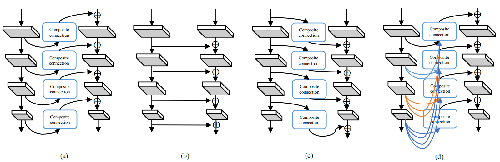CBNet论文详解-CSDN博客