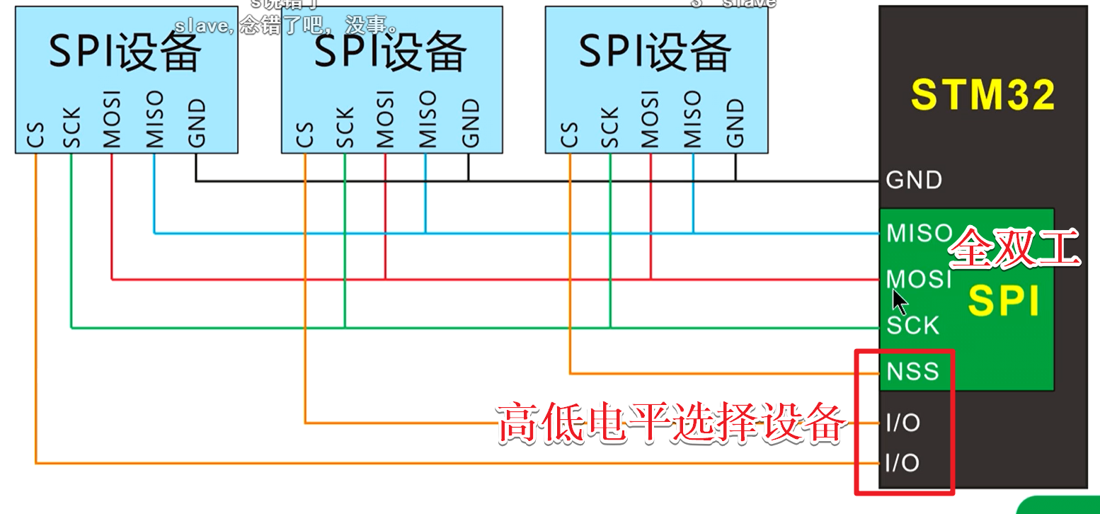 YoungTalk-STM32入门100步-SPI总线（CH376驱动、U盘操作）（72-76）_ch376s esp32-CSDN博客