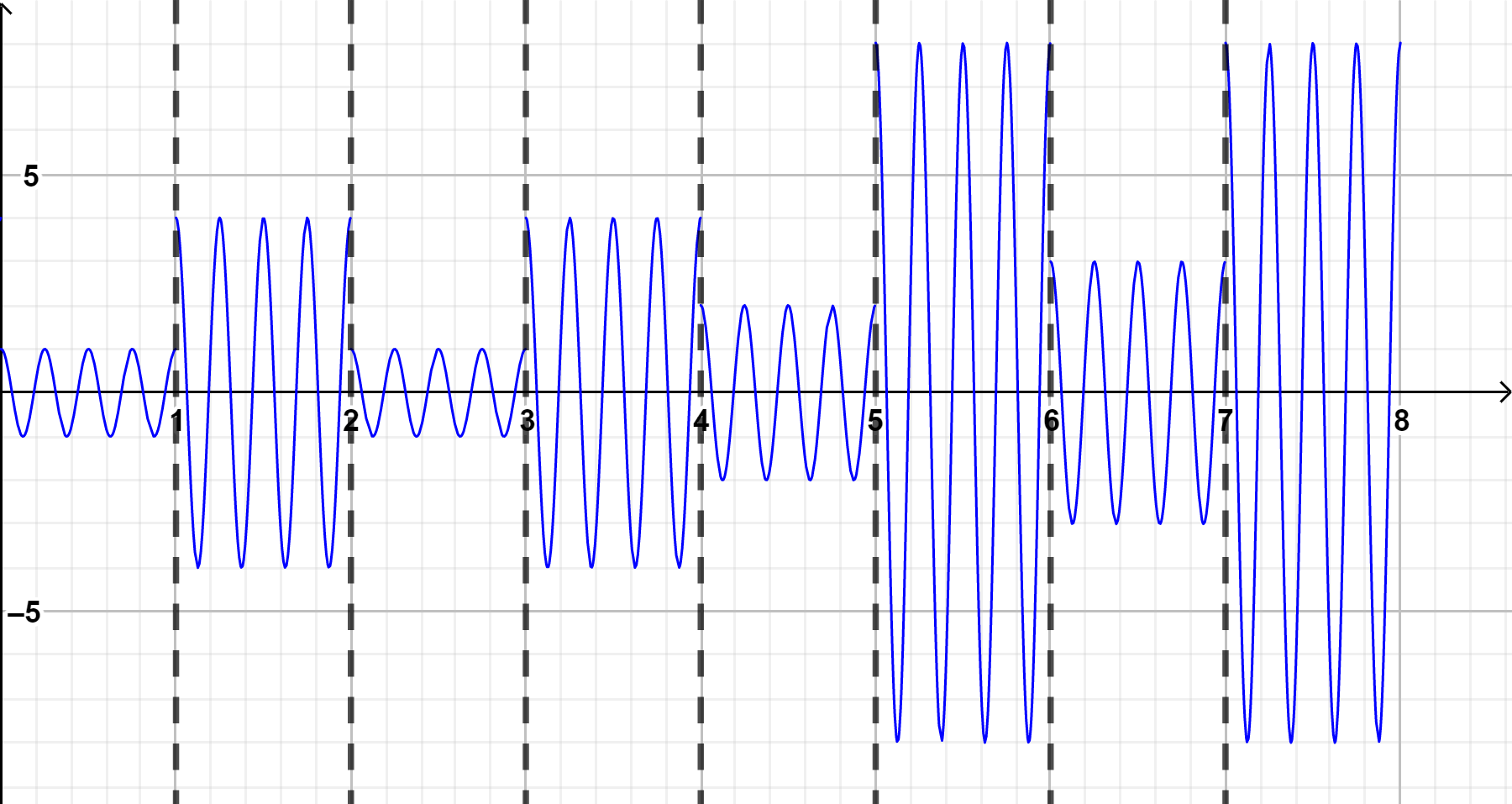 BPSK、2FSK、2ASK_2ask 2fsk 2psk 2dpsk 对比总结-CSDN博客
