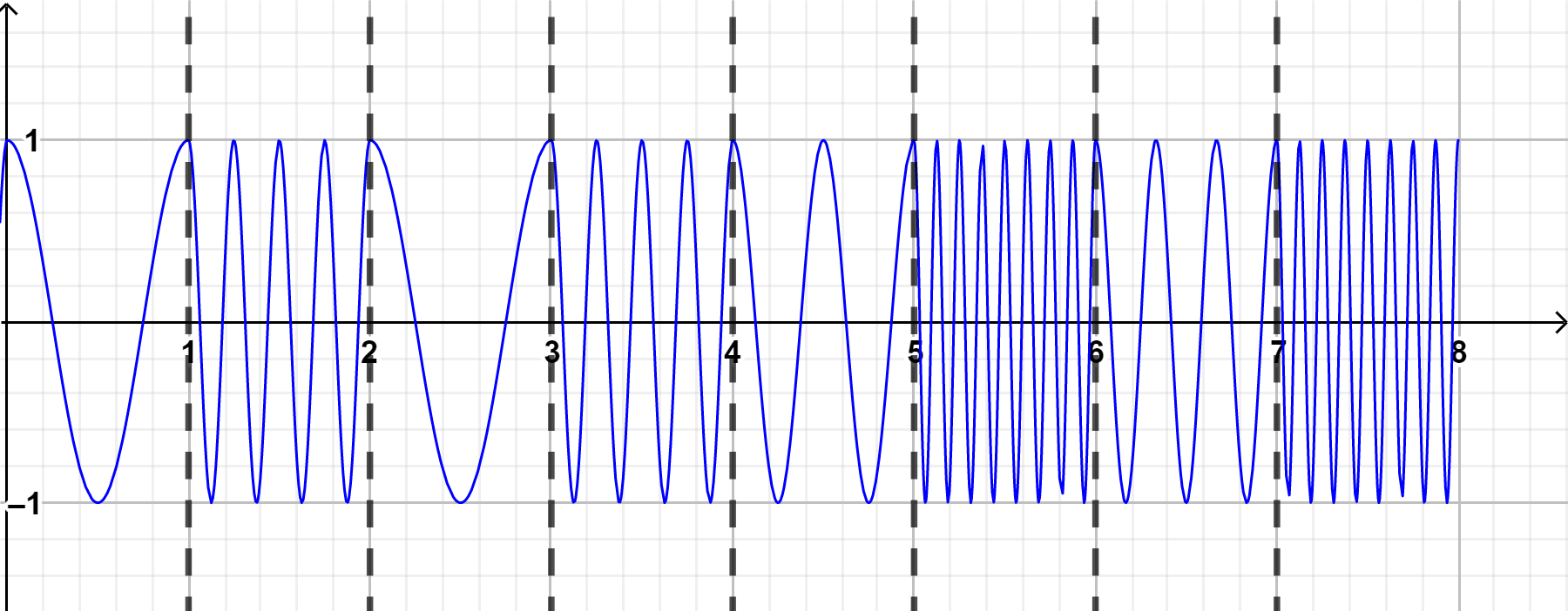 BPSK、2FSK、2ASK_2ask 2fsk 2psk 2dpsk 对比总结-CSDN博客