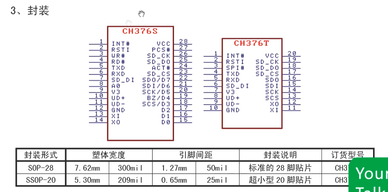 YoungTalk-STM32入门100步-SPI总线（CH376驱动、U盘操作）（72-76）_ch376s esp32-CSDN博客