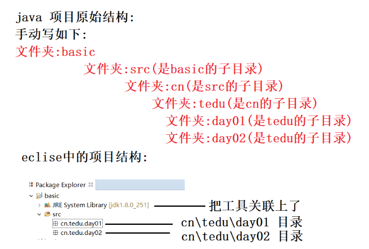 java项目的原始结构和eclise中的项目结构（图解）_eclipse 项目结构-CSDN博客