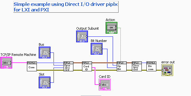 【虹科科普文】如何在NI Labview中使用pickering驱动_pickering驱动怎么用的-CSDN博客