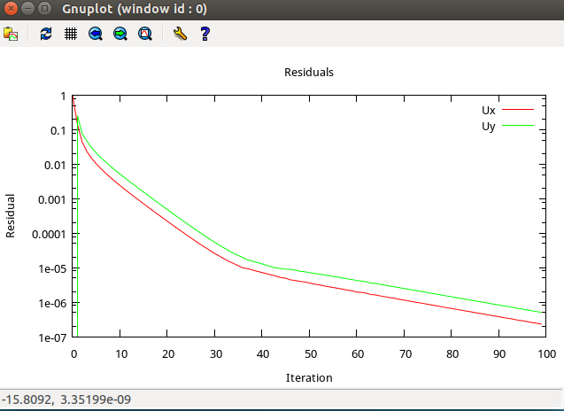 OpenFOAM 残差结果可视化_openfoam残差曲线-CSDN博客