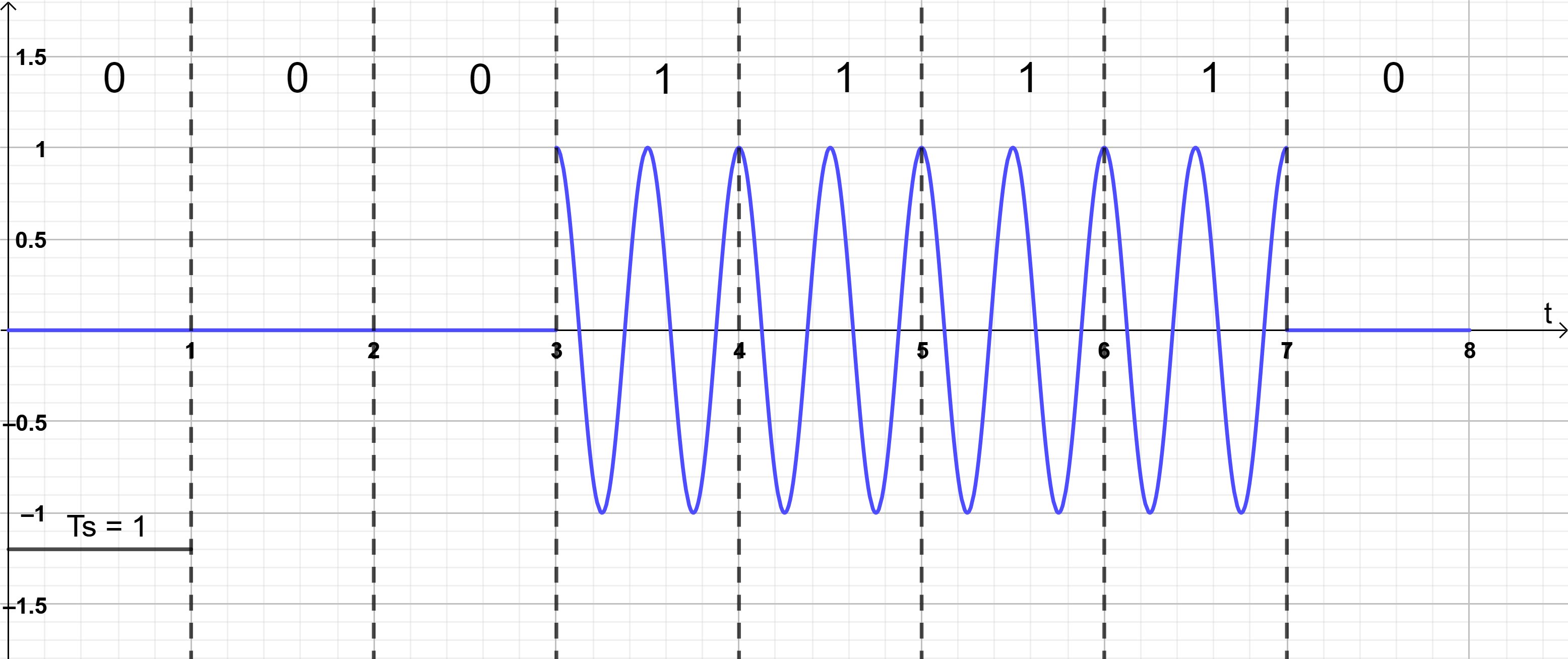 BPSK、2FSK、2ASK_2ask 2fsk 2psk 2dpsk 对比总结-CSDN博客