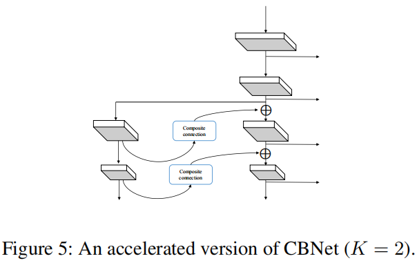 CBNet论文详解-CSDN博客