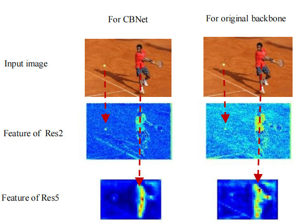 CBNet论文详解-CSDN博客