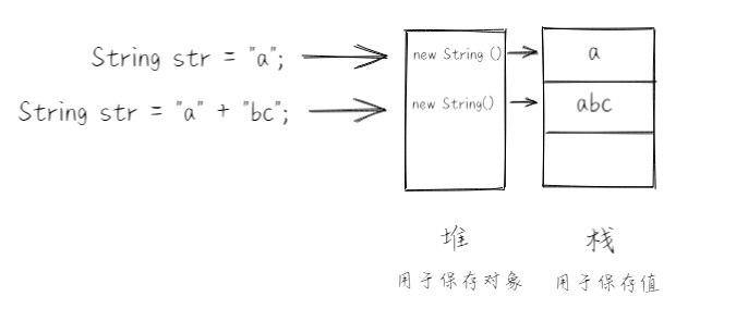 The difference between the String class and the StringBuilder class - Programmer Sought