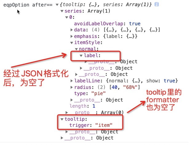 echarts在data里定义的formatter函数失效问题_echarts的formatter没生效-CSDN博客