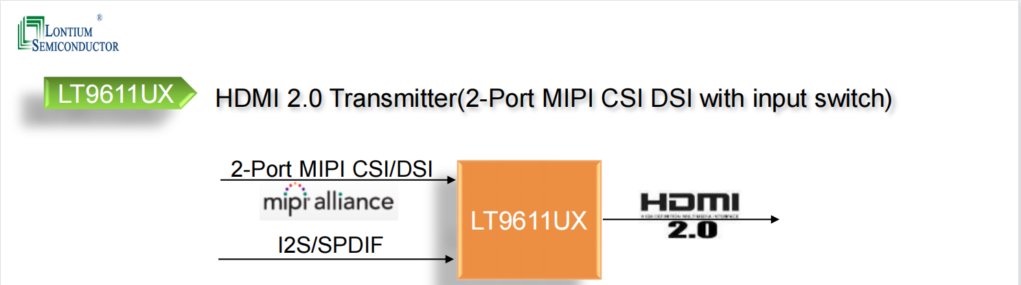 中国芯，第2篇：一颗“MIPI DSI/CSI 转 HDMI2.0 ”转换器芯片_mipi转hdmi_龙迅Lontium的博客-CSDN博客