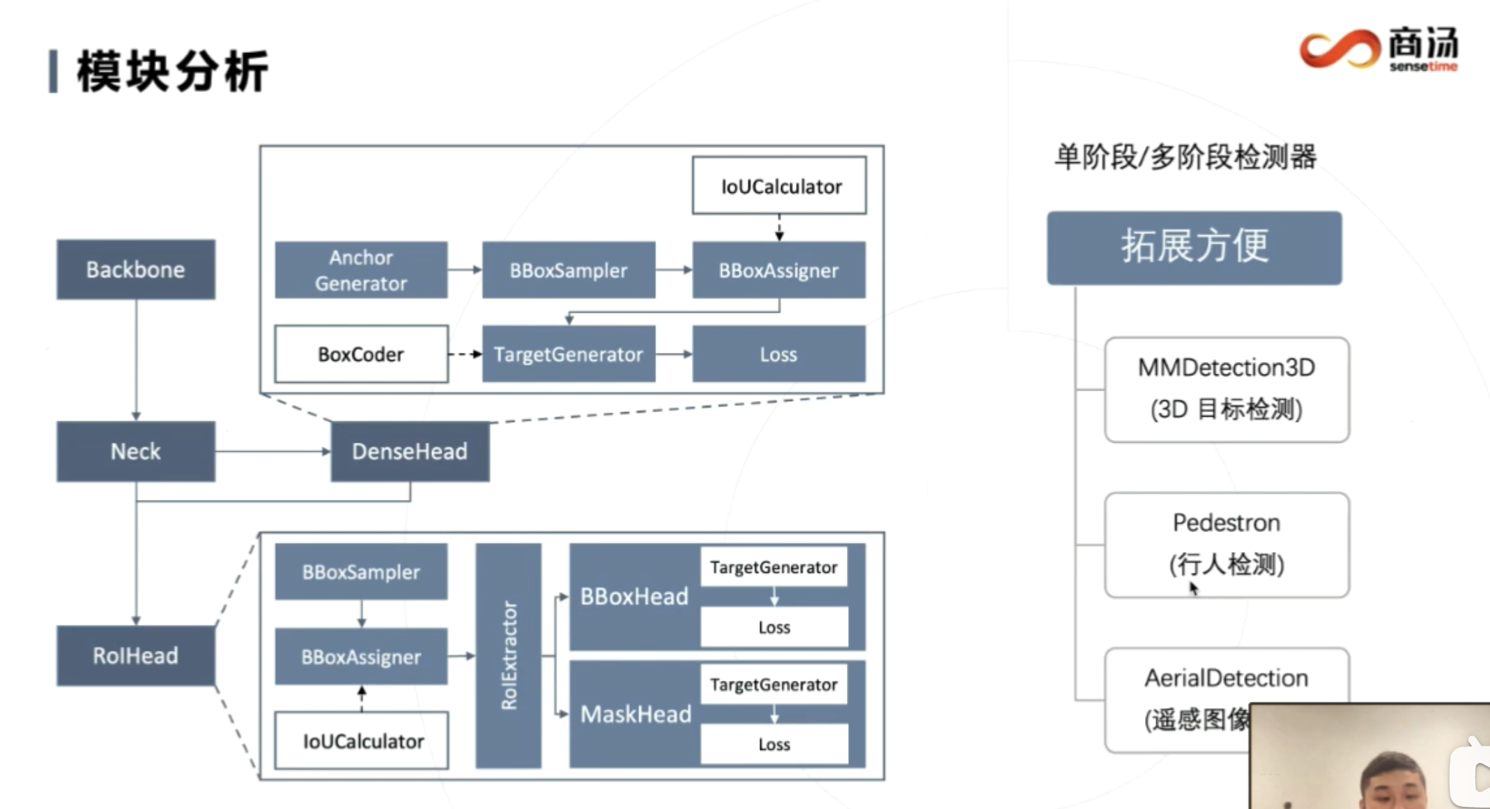 MMDetection框架学习_mmdetection是什么mmpose-CSDN博客