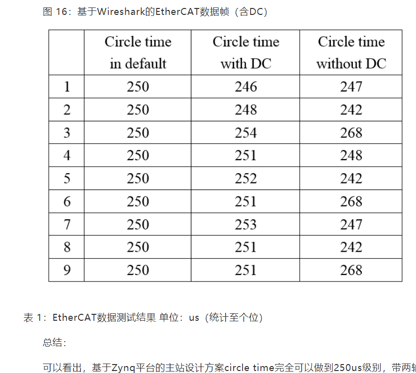 AM5728 Preempt-RT Igh Ethercat安装与测试_igh ethercat 测试-CSDN博客
