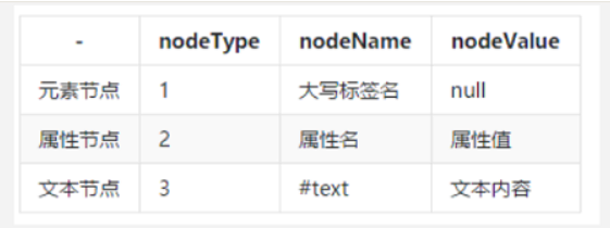JavaScript中节点获取，节点的属性，如何操作节点_js获取节点属性-CSDN博客