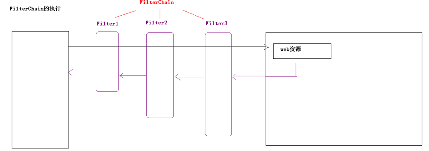 Eclipse15:Filter_filterchain对象由谁创建-CSDN博客