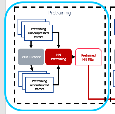 基于NN的编码:Content-adaptive neural network post-processing filter（Nokia ...