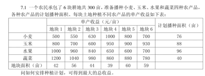 用pulp库解决运输问题【详细】pulplpproblem 运输问题 Csdn博客 