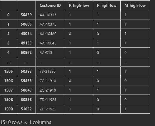 RMF模型评分制计算方法（2021/08/04）_rmf的算法代码-CSDN博客