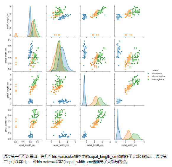Python数据分析项目实例2：使用seaborn分析鸢尾花iris数据集利用seaborn导入iris数据 Csdn博客 6569
