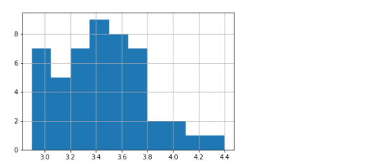 Python数据分析项目实例2：使用seaborn分析鸢尾花iris数据集利用seaborn导入iris数据 Csdn博客