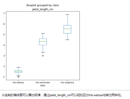 Python数据分析项目实例2：使用seaborn分析鸢尾花iris数据集利用seaborn导入iris数据 Csdn博客