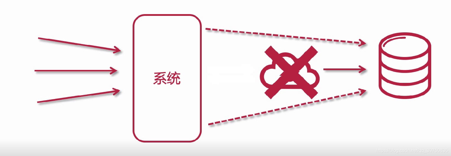 Redis缓存雪崩,穿透、multiget 批量查询优化、pipeline 批量查询优化redis Multiget Csdn博客