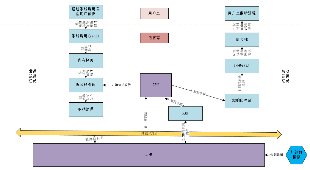 Cpu、内存、磁盘的性能瓶颈及理解内存瓶颈 Csdn博客 