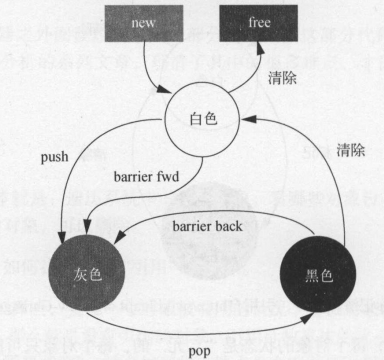 Lua GC机制浅析_lua的gc-CSDN博客