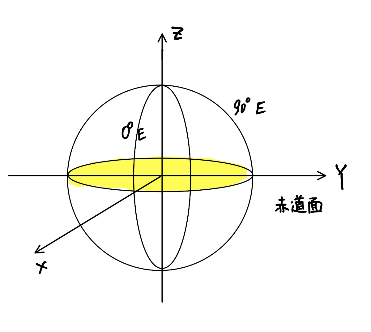 1.1 坐标系转换关系_ecef坐标系和地球坐标系-CSDN博客