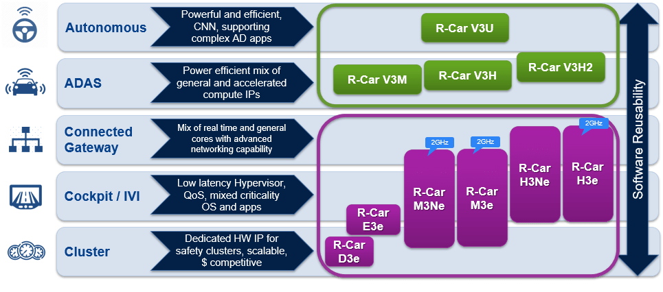 R-Car车载SoC(System-on-Chip)-CSDN博客