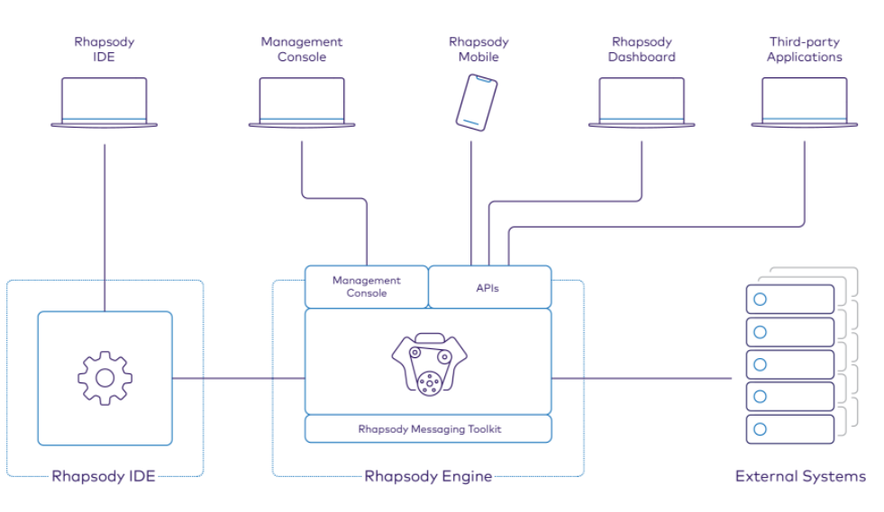 【Rhapsody学习笔记（一）】OrionHealth-Rhapsody的组成及常用过滤器_orion health rhapsody-CSDN博客
