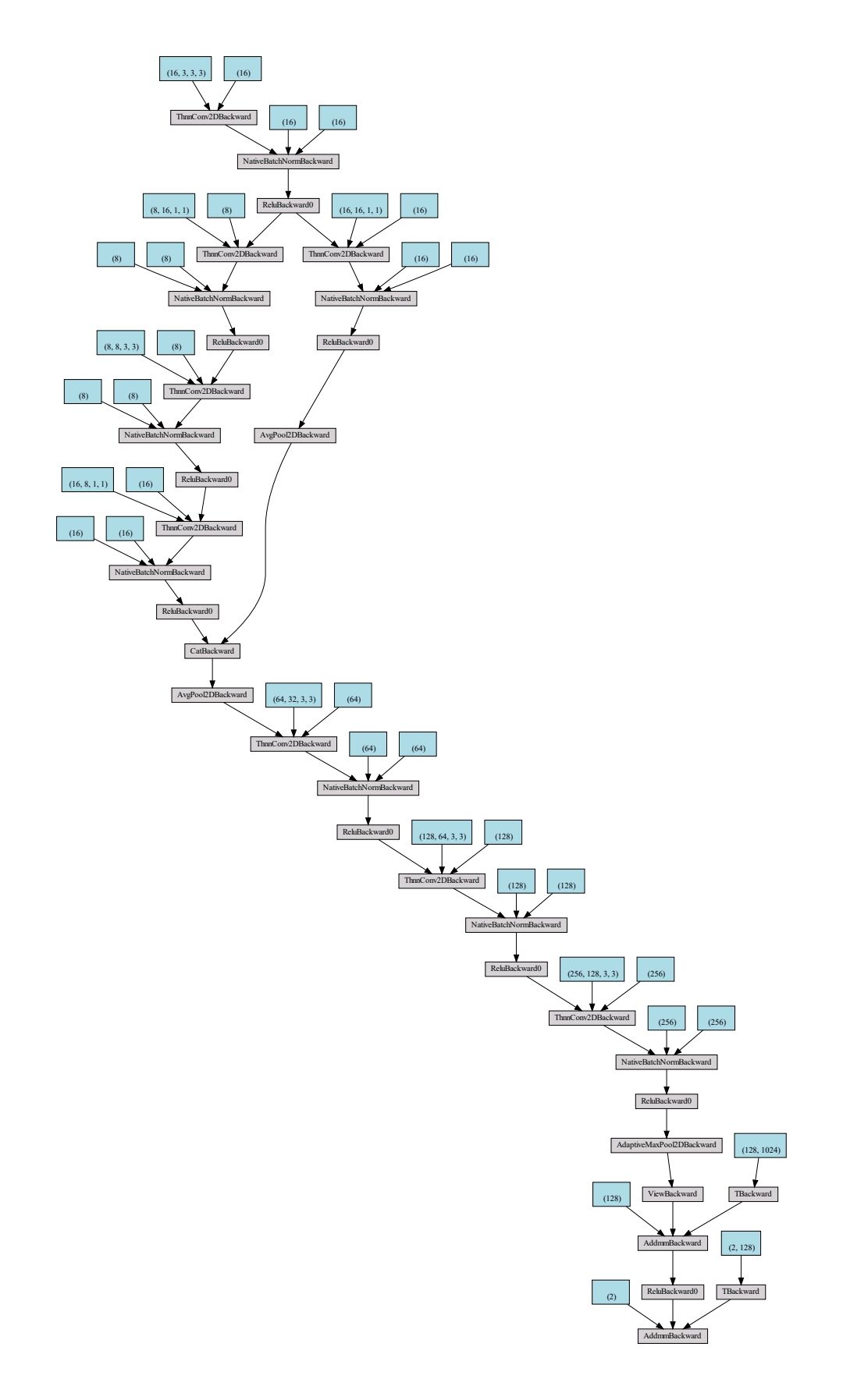 「深度学习一遍过」必修13：使用pytorch对Inception结构模型进行设计_python 中self.conv2 = nn.conv2d(16,32,3,1,1)-CSDN博客