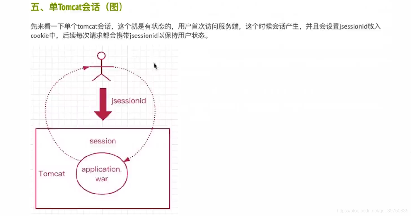 实现redis用户会话、springsession实现用户会话redis 查看会话 Csdn博客