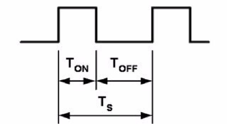 PWM控制电机转速、PWM原理-CSDN博客