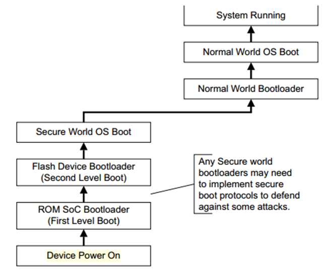 安全启动Securt Boot-CSDN博客