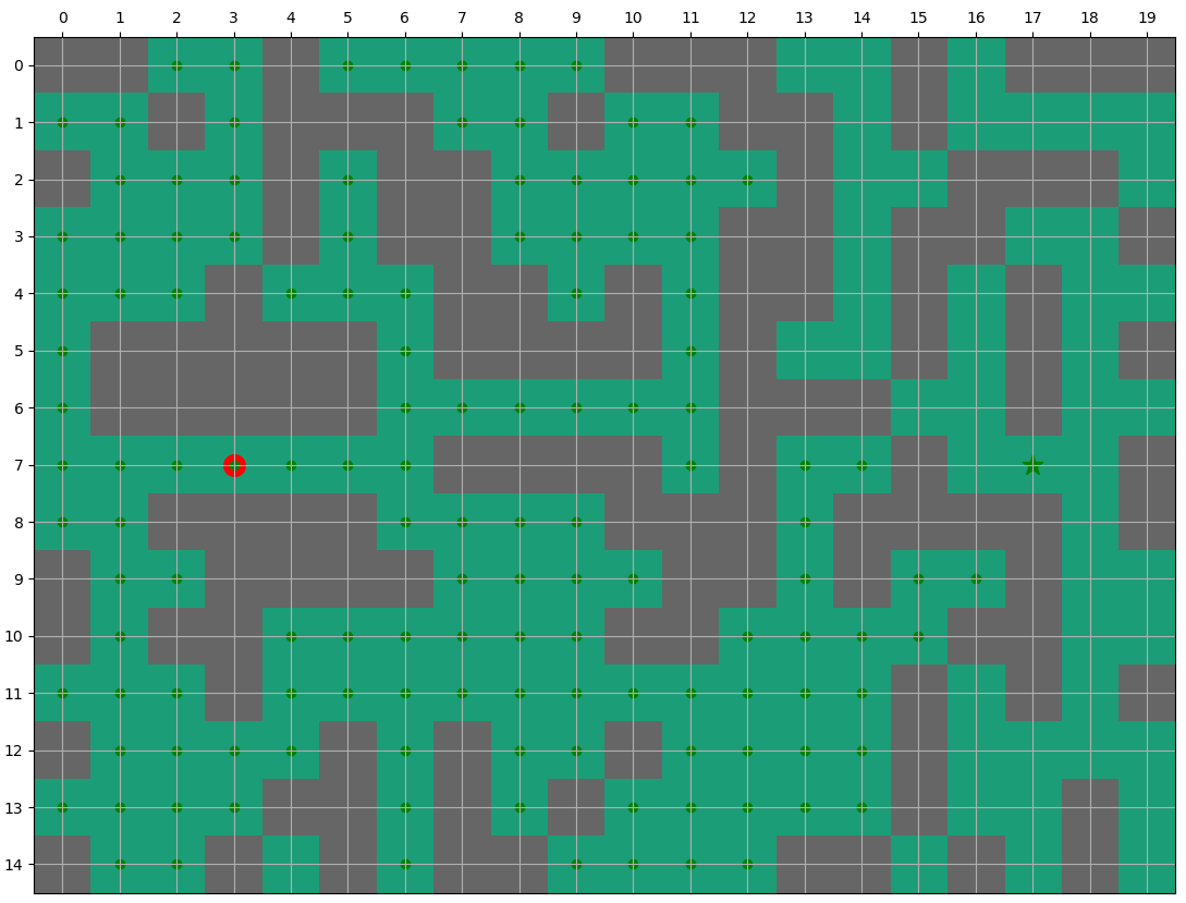A 路径搜索算法介绍及完整代码 A 代码 Csdn博客