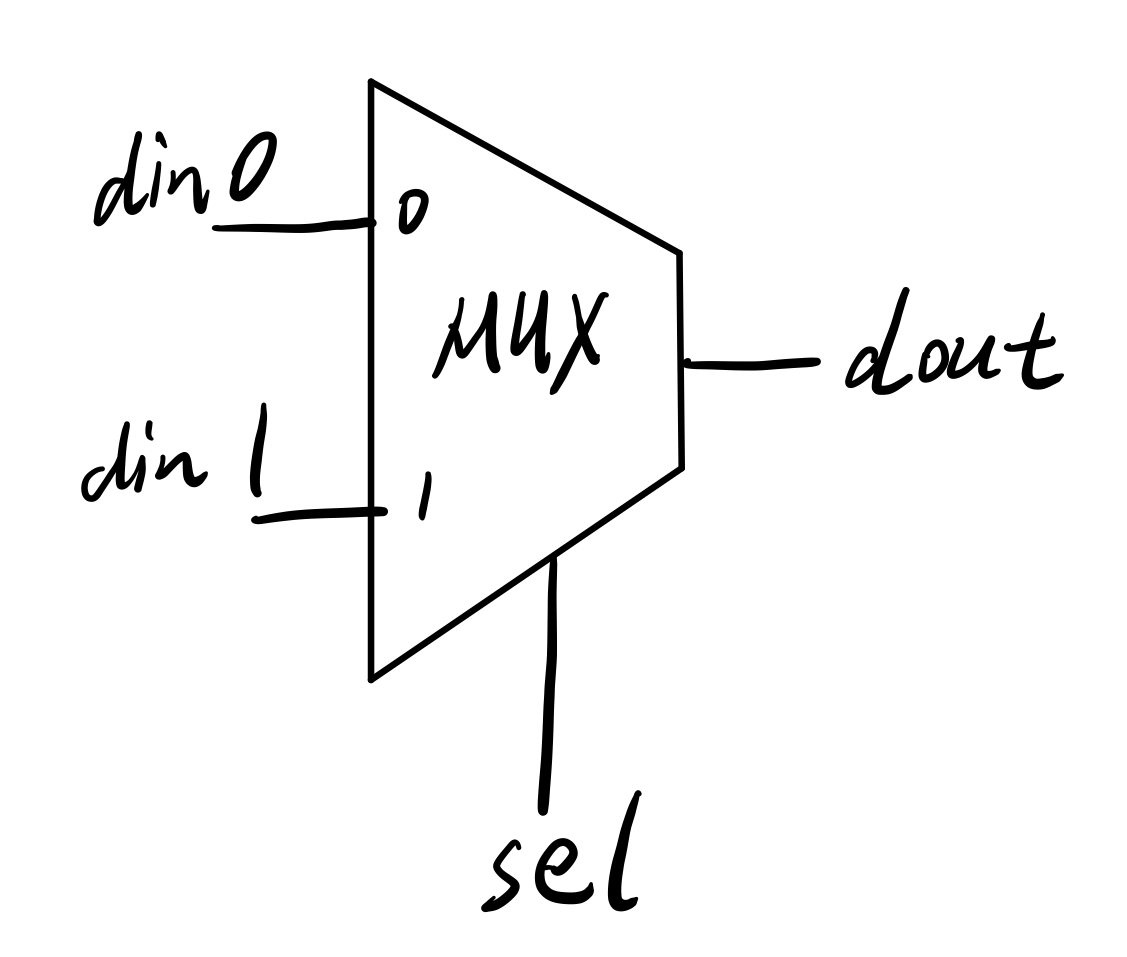 数字IC设计知识点及综合题详解（提前批、秋招必刷基础题）——（三）MUX的结构和Glitch free 无毛刺的MUX_glitch free ...